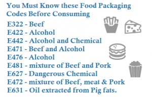 You Must Know these Food Packaging Codes Before Consuming - TechAccent